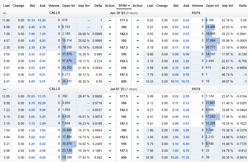 Options Trading | Dividend Investing for early retirement